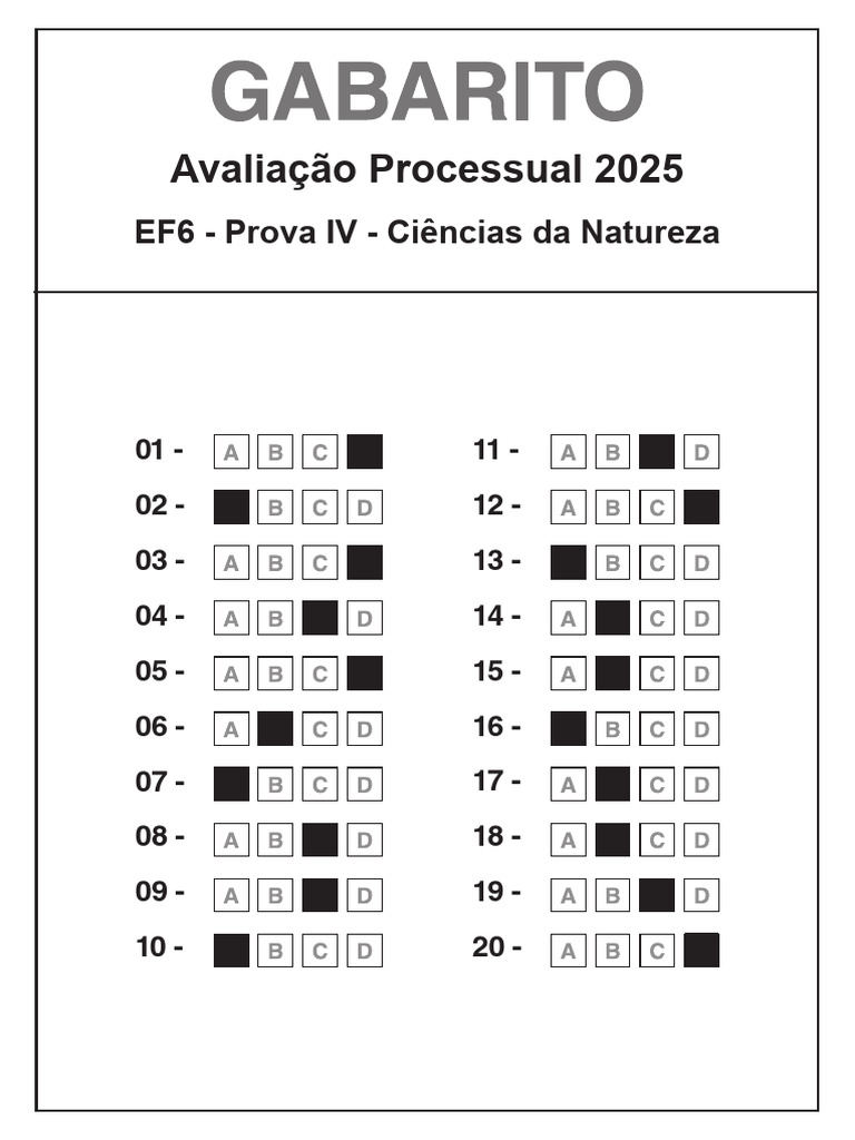 Gabarito_2025_AvaliaçãoProcessual_EF6_PIV_CN | PDF
