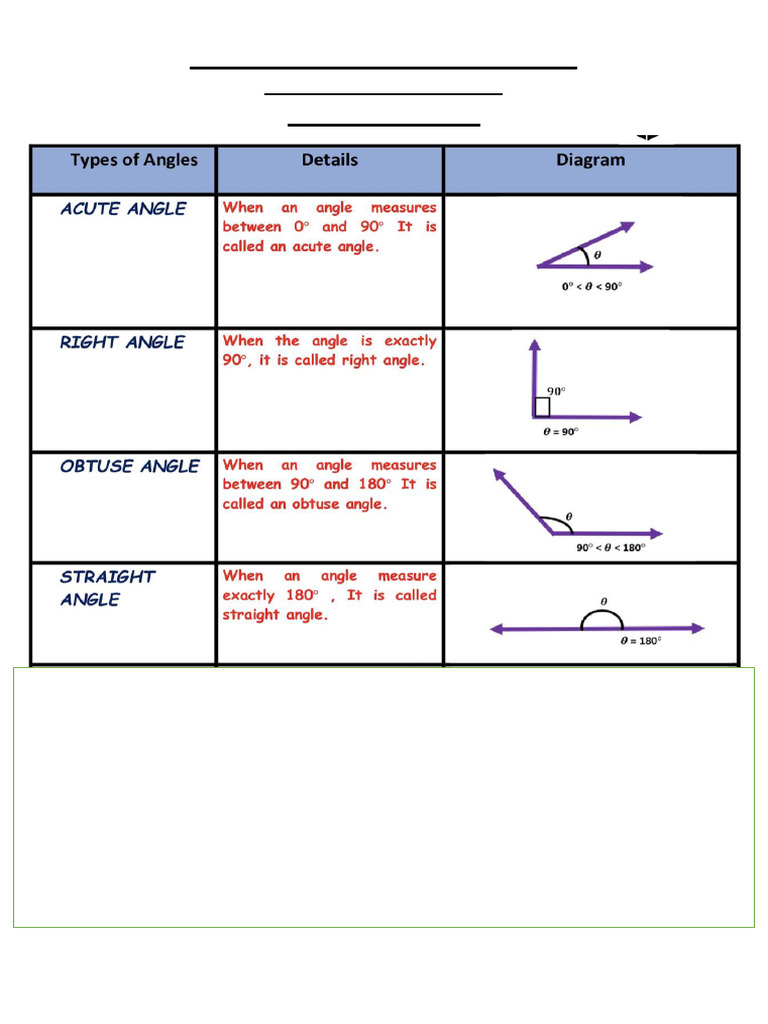 Types of Angle | PDF