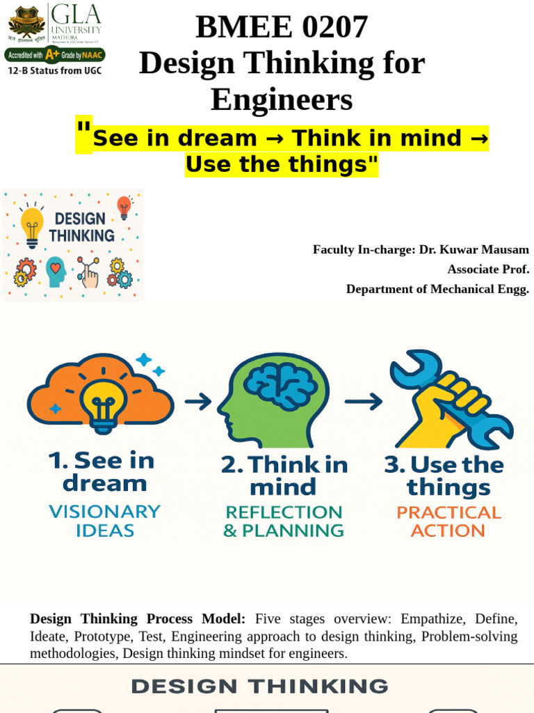 M2 Design Thinking Process Model | PDF | Design Thinking | Usability
