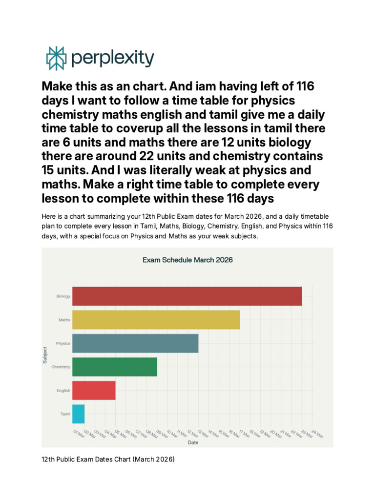 Make This As An Chart. and Iam Having Left of 116 | PDF