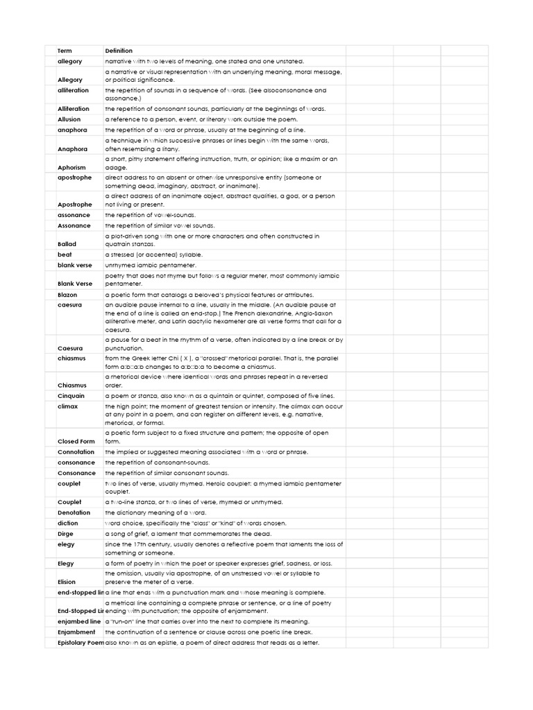 Poetry Terminology - Exam | PDF | Poetry | Metre (Poetry)