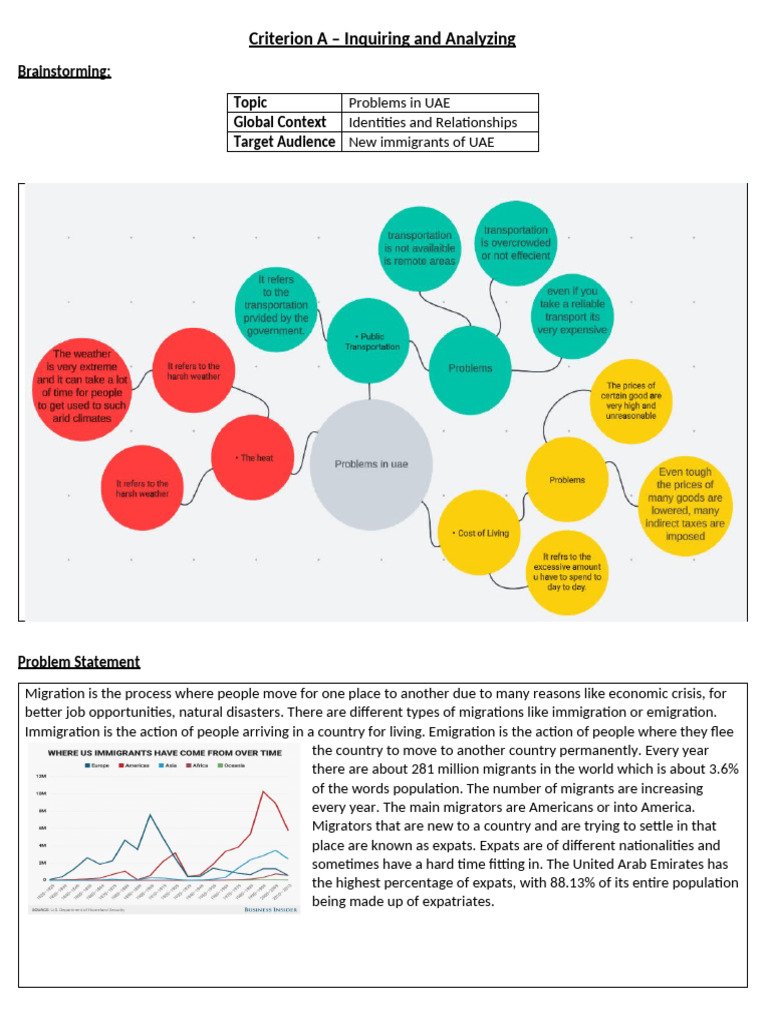 Criterion A - Shout About UAE - Ajay Lahoti | PDF | Websites | World ...