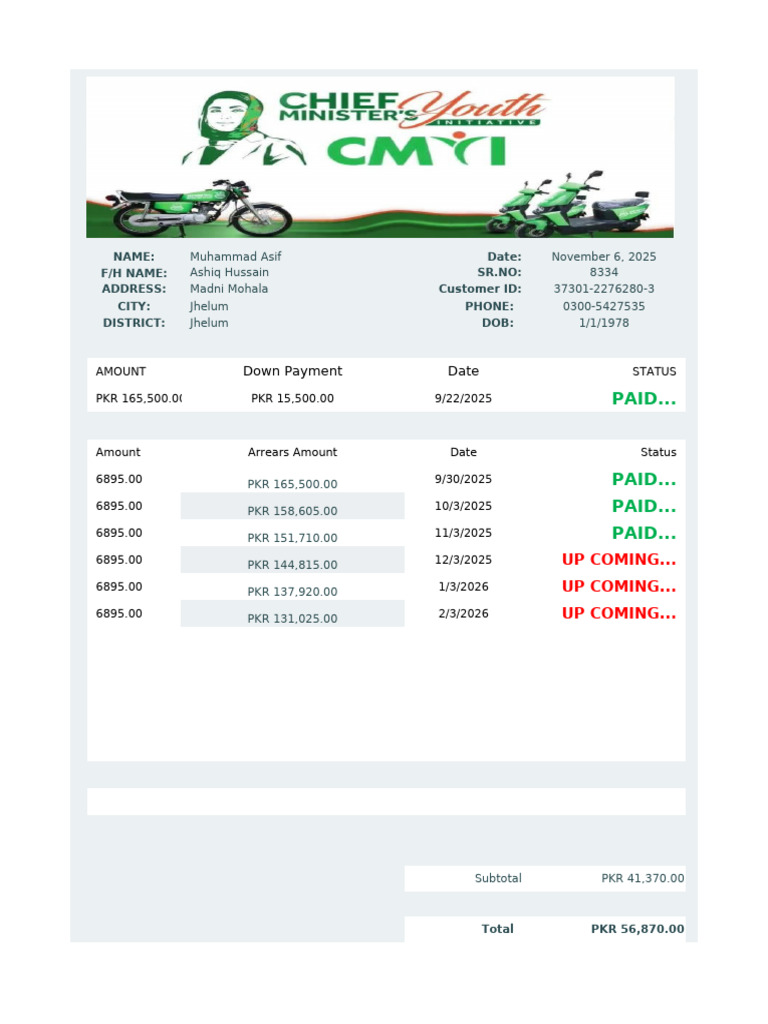 Muhammad Asif Payment Summary 2025 | PDF