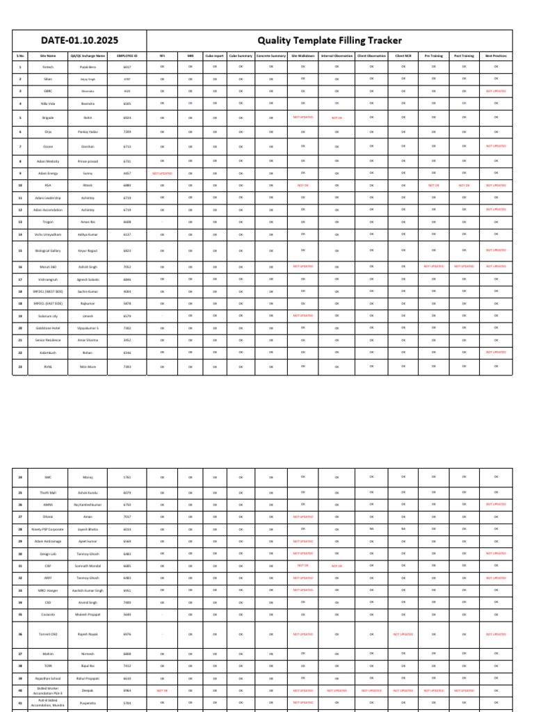 Quality Template Tracker-01.10.25 | PDF