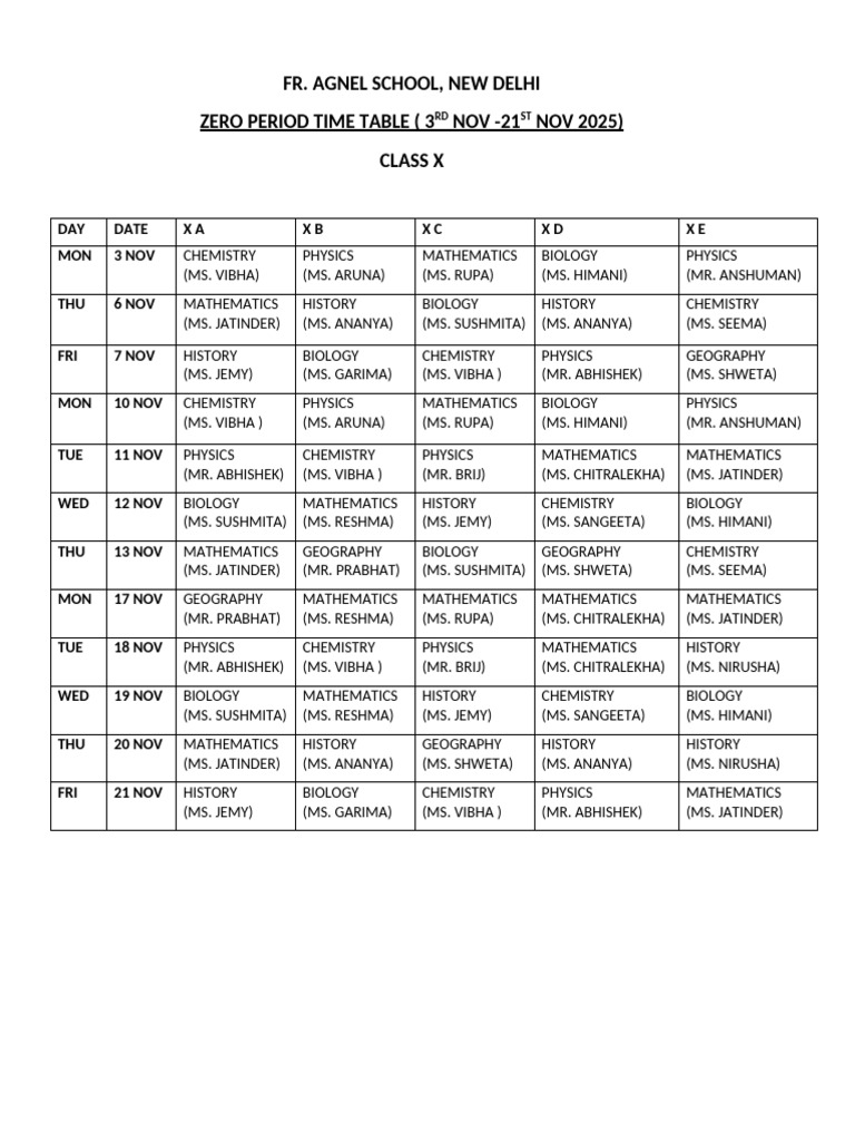 Zero Period TT - Class 10 (3-21 Nov) | PDF | Physical Sciences