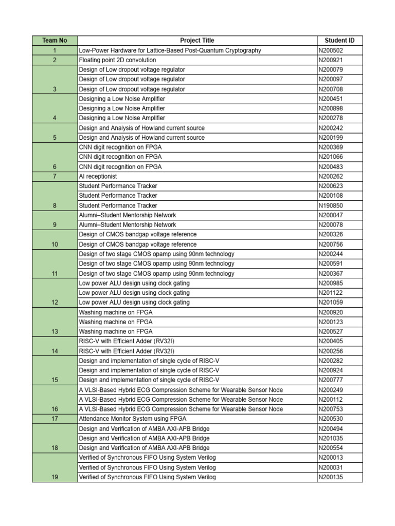 Project Titles in Engineering Disciplines | PDF | Internet Of Things ...