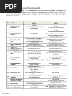 Bupa Gold Health Plan Benefits Overview | PDF | Organ Transplantation ...