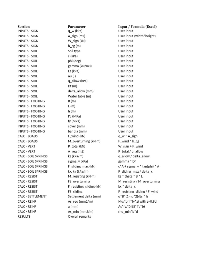 Cantilever Sign Footing Detailed Calc | PDF | Classical Mechanics ...
