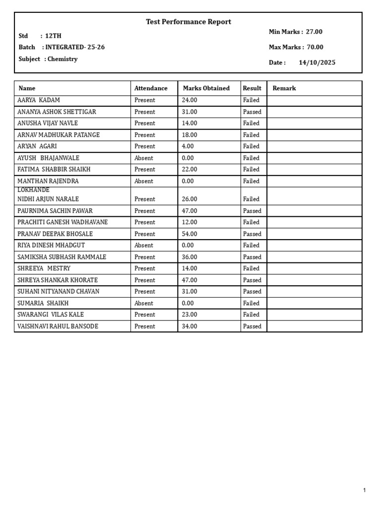 B-Int Chem Semester Marks | PDF