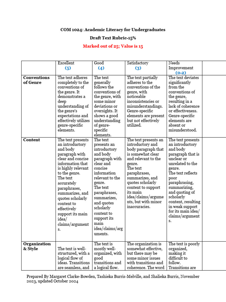 ALU Draft Text Rubric | PDF | Apa Style | Writing
