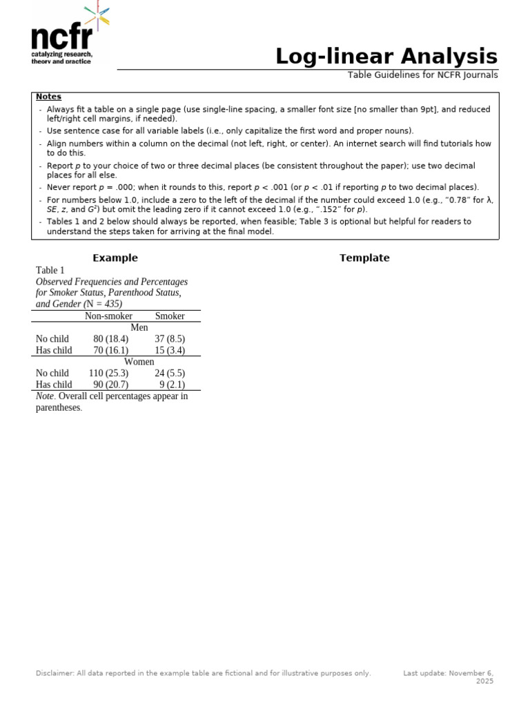 TablesLogLinear Templates | PDF | Linguistics | Grammar