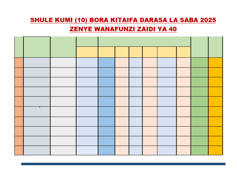 Shule Kumi Bora Darasa La Saba - 2025 | PDF