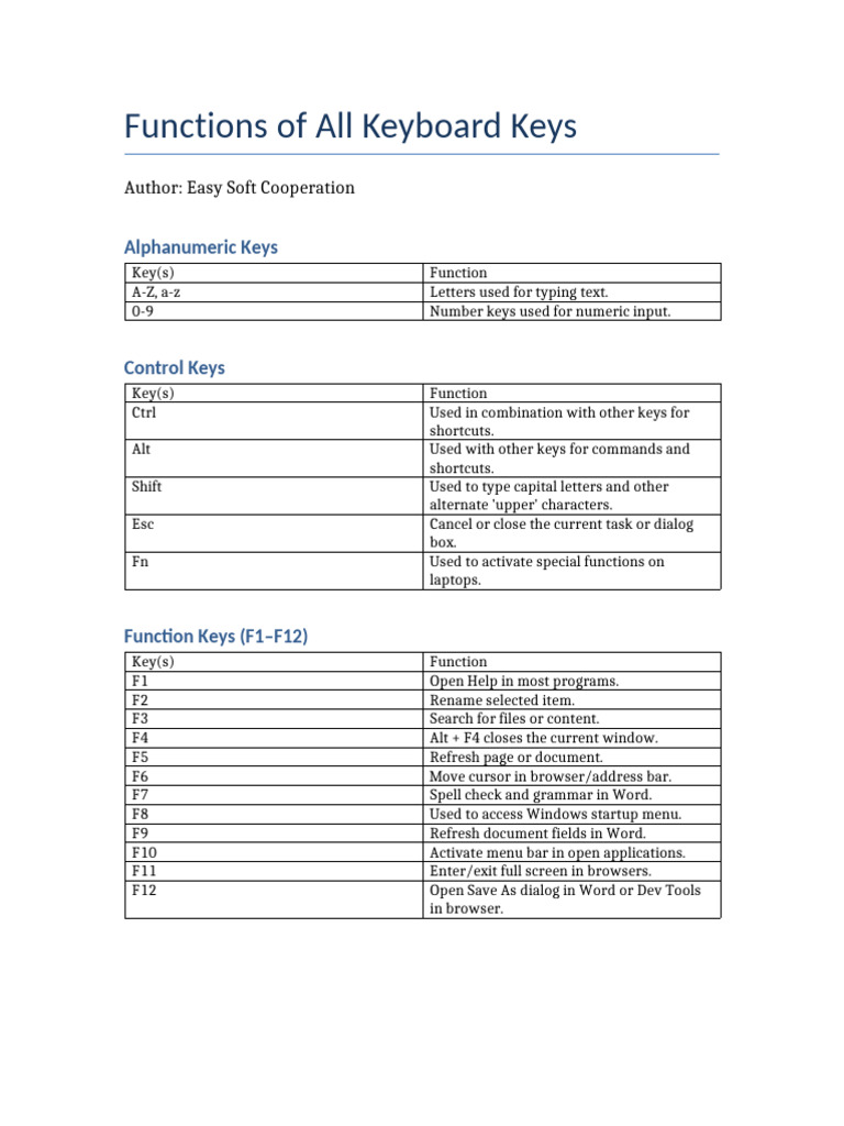 All Keyboard Keys Functions | PDF | Computer Keyboard | Keyboard Shortcut