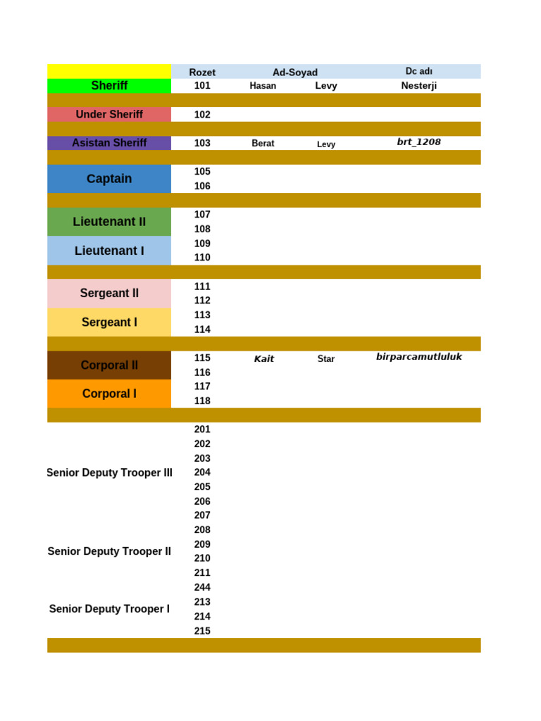 San Andreas State Police Ranks Overview | PDF | Ranks | Positions Of ...