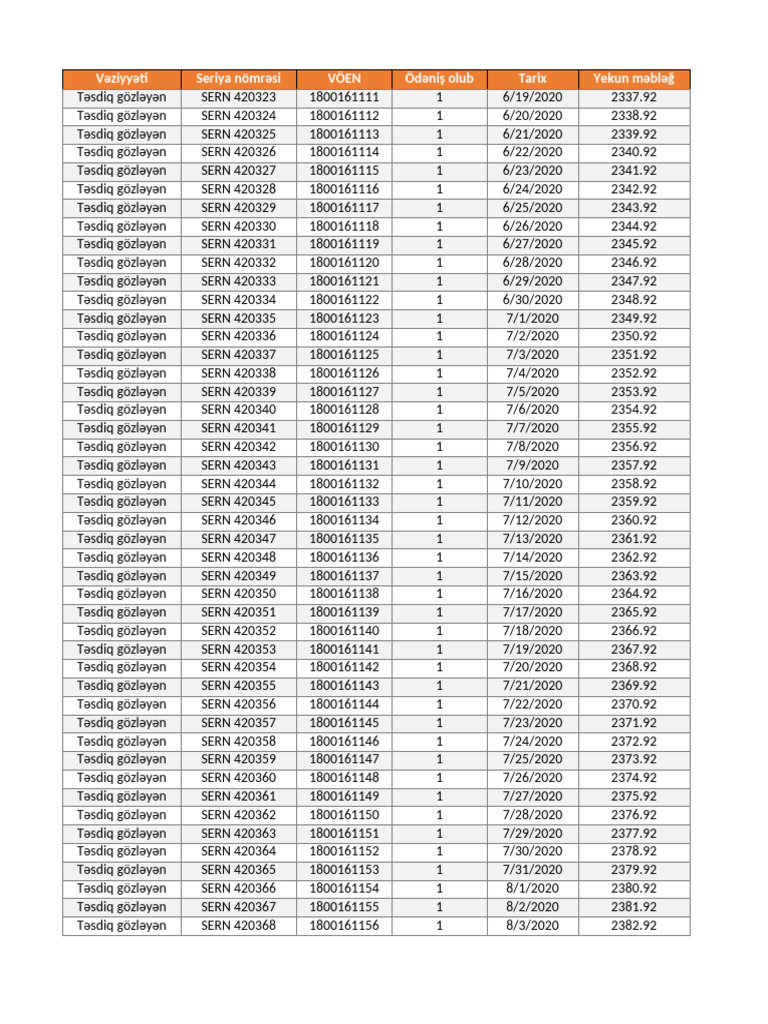 Data Type Melumat Novleri | PDF