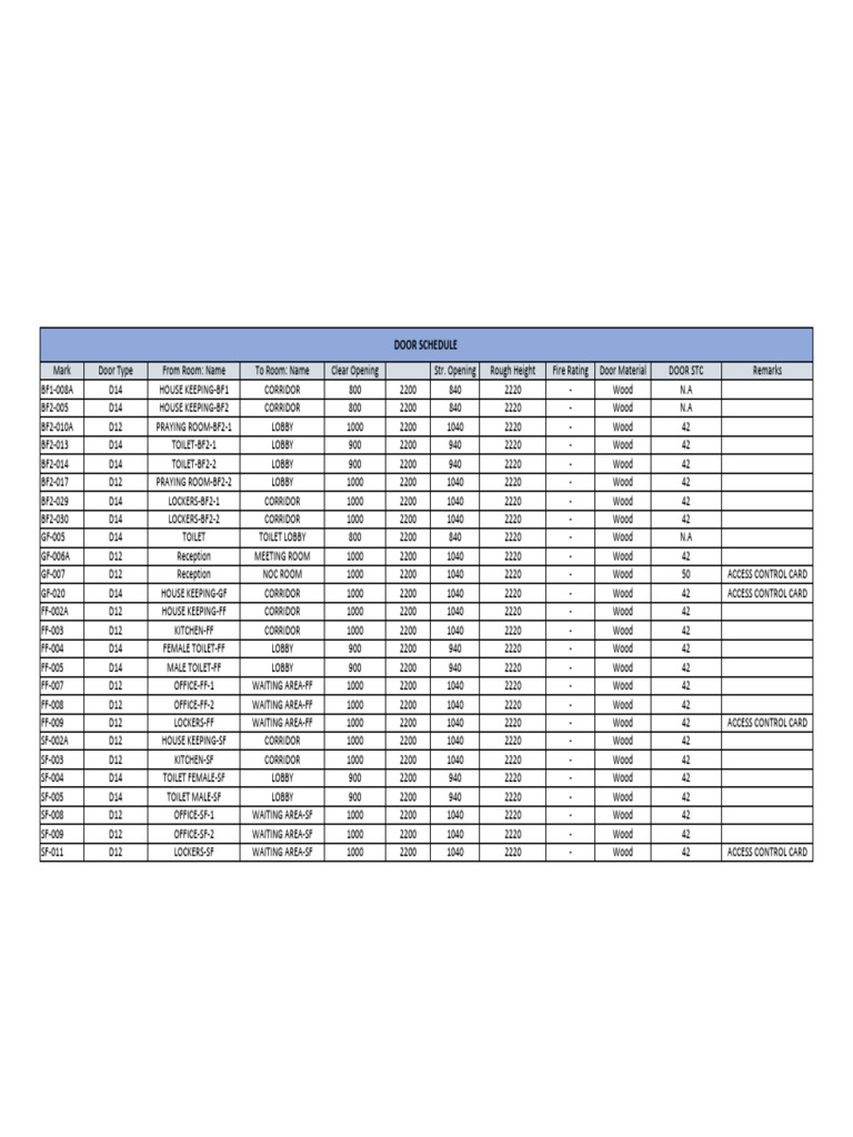 Door Schedule and Specifications Guide | PDF