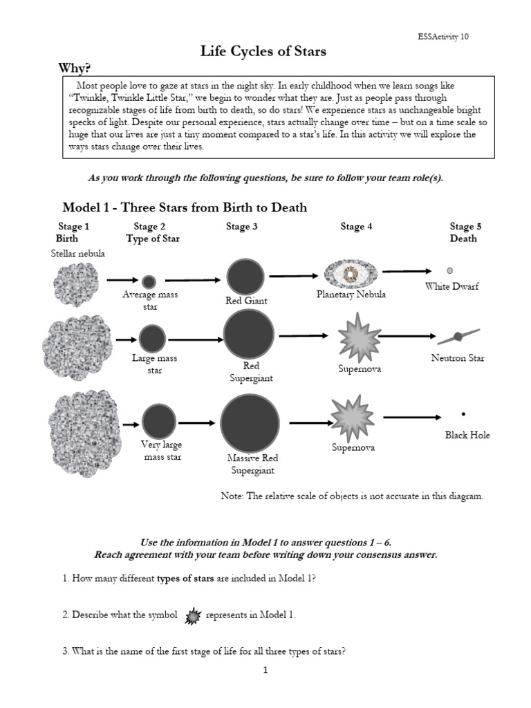 Life Cycles of Stars - Lab | PDF | Stars | Supernova