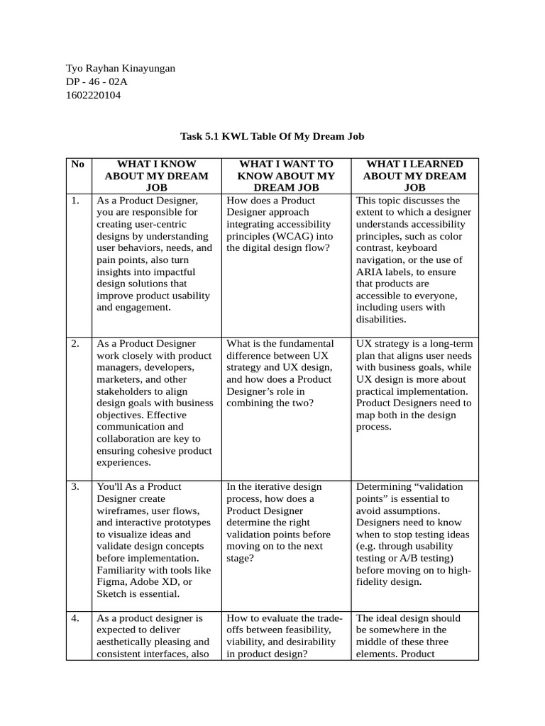 Task 5 About My Dream Job | PDF | Usability | Information Science
