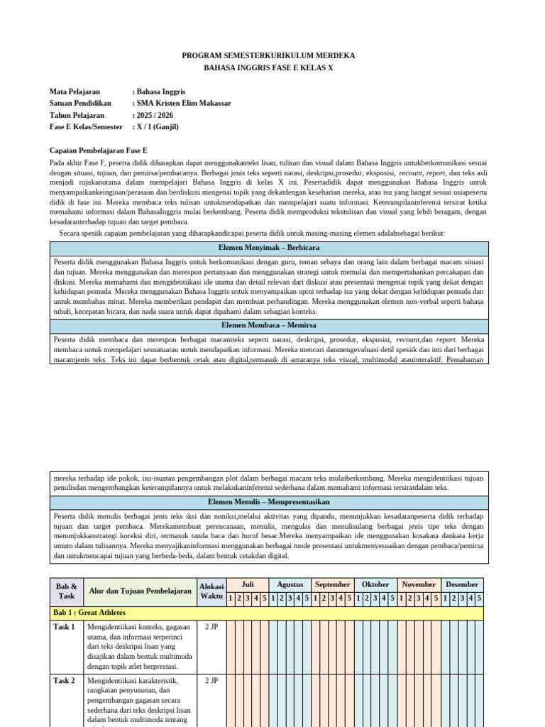 PROGRAM SEMESTER KURIKULUM MERDEKA X | PDF