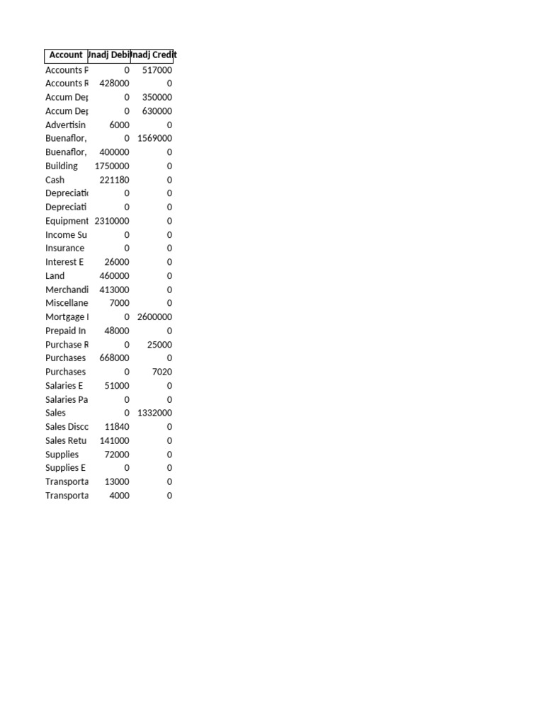Accounting Worksheet and Journal | PDF | Debits And Credits | Money