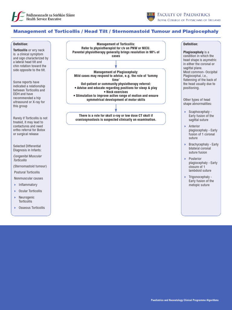 Management of Torticollis Head Tilt Sternomastoid Tumou and ...
