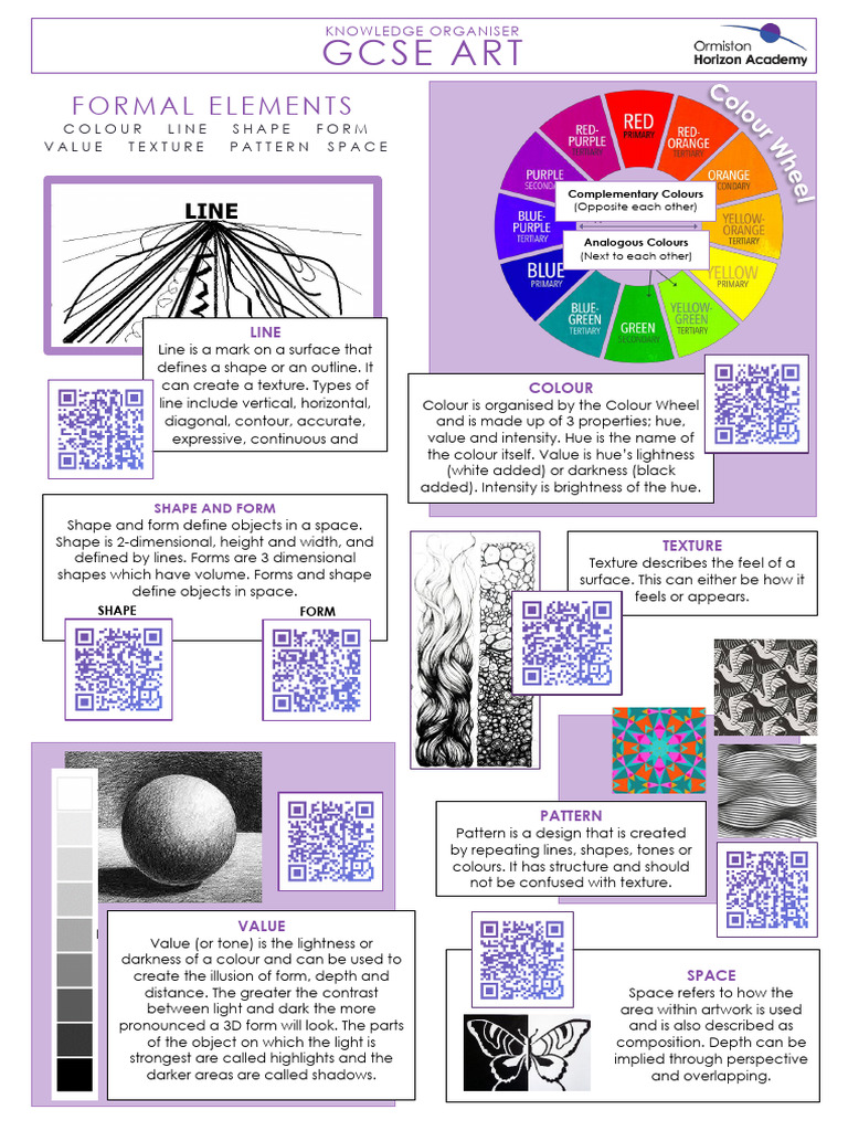 GCSE Art Knowledge Organiser | PDF | Composition (Visual Arts) | Vision