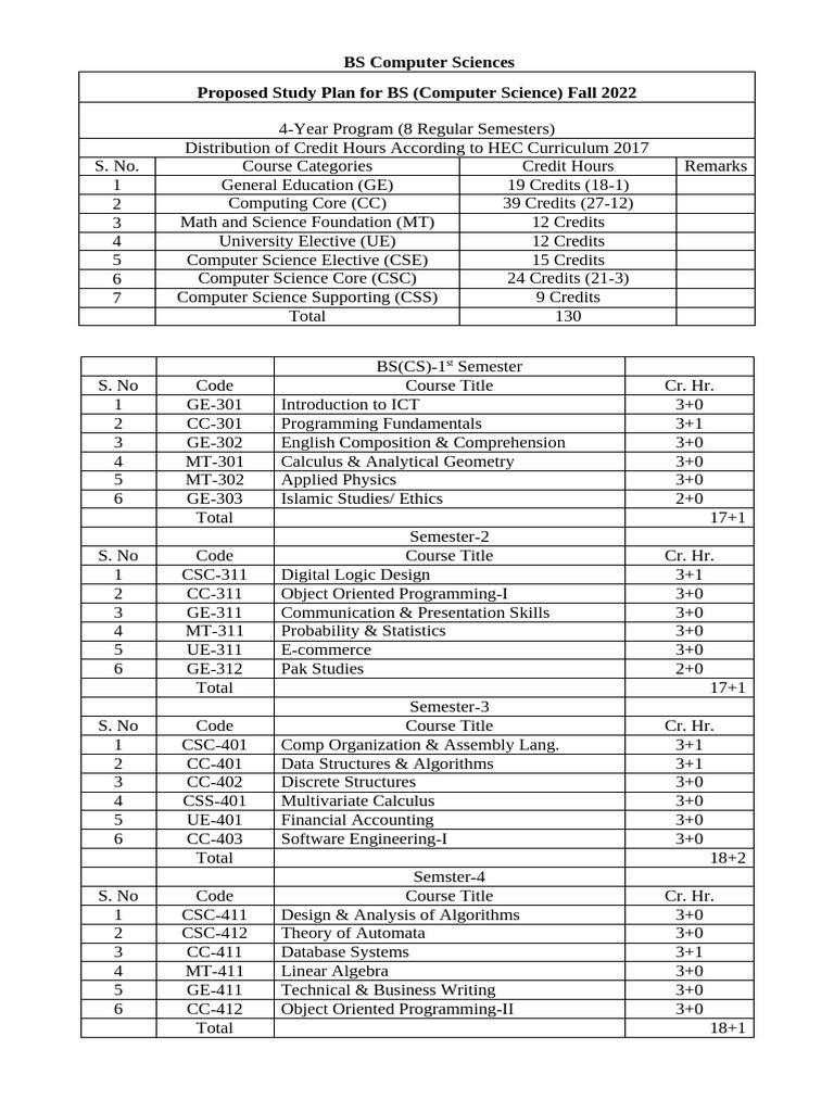 BS(CS) (3) | PDF | Equations | Computer Science
