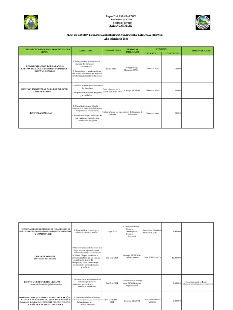 Plan Anual de Beswm de Brgy Mate 2024 | PDF | Residuos | Gestión de ...
