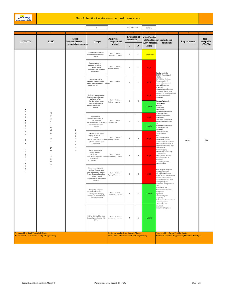 HYPER MATRIX - Vehicle Operation | PDF | Risk | Traffic Collision