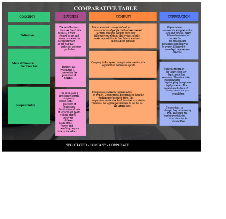 Task 1 Comparative Chart Negotiation - Company - Corporation | PDF ...