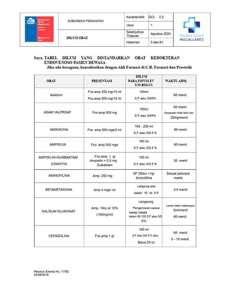 Tabel Dilusi Obat Infus untuk Pasien Dewasa | PDF