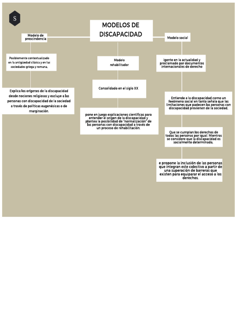 Disability Models PDF | PDF