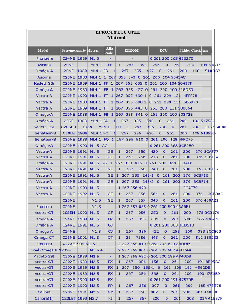 OPEL ECU Bosch Motronic | PDF | Cars Of Germany | Vehicles