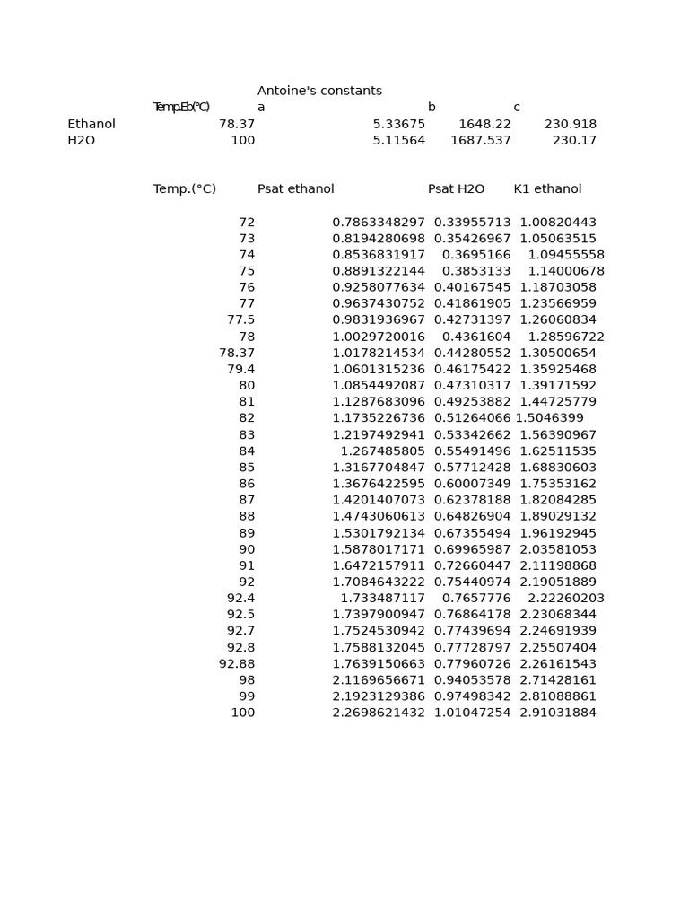 Antoine Constants for Ethanol and Water | PDF | Continuum Mechanics ...