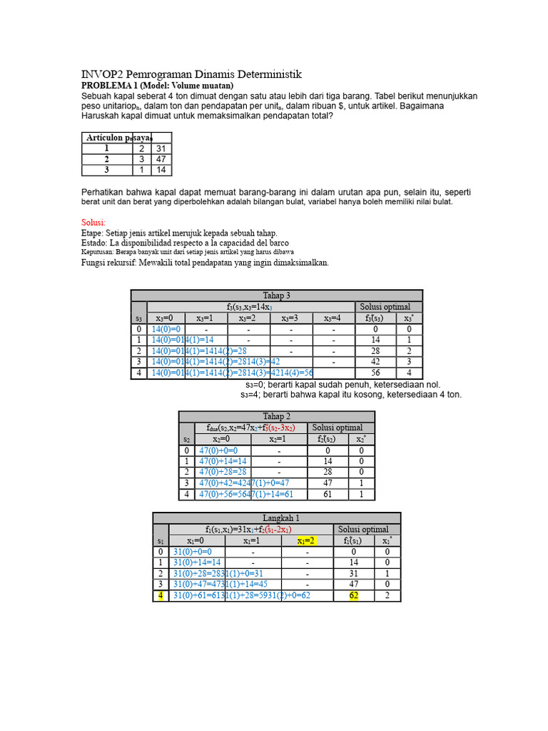 INVOP2 Pemrograman Dinamis Deterministik | PDF