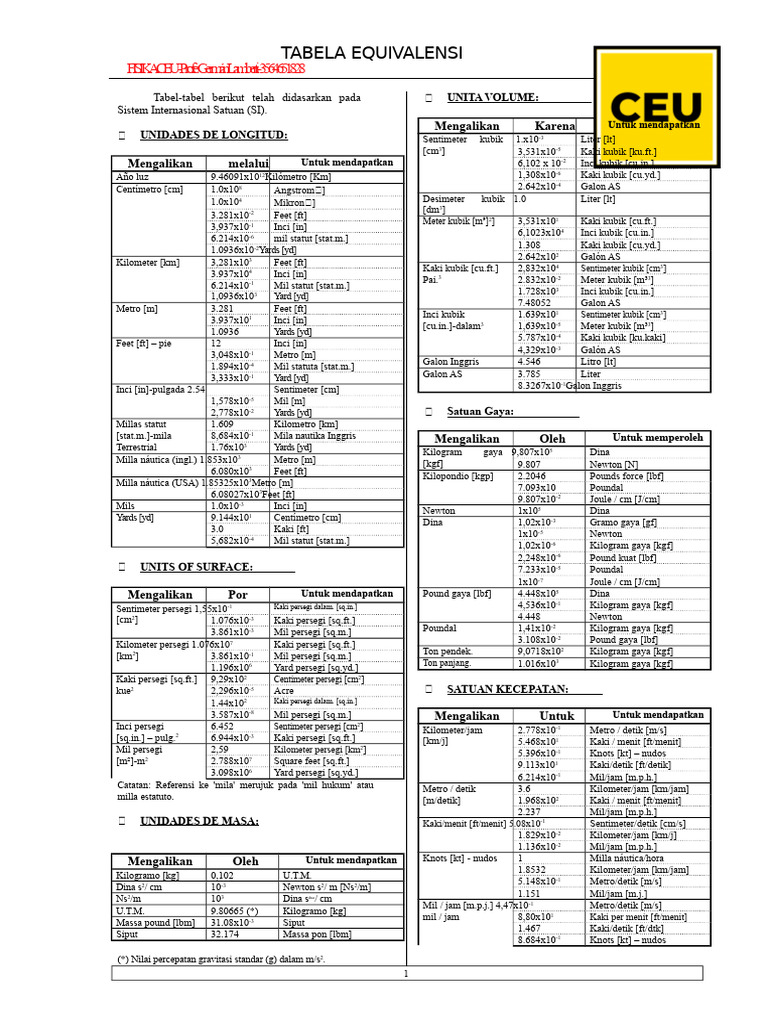 Tabel Ekivalensi Satuan | PDF