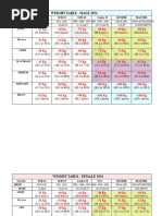 USA Boxing Weight Class Reference Chart | PDF | Ice Hockey | Variations ...