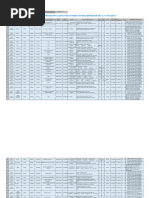 Sakala Pendency Overdue Report | PDF | Economies | Government