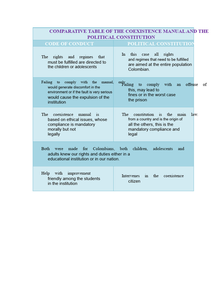 Comparative Table of The Code of Conduct and The Political Constitution ...