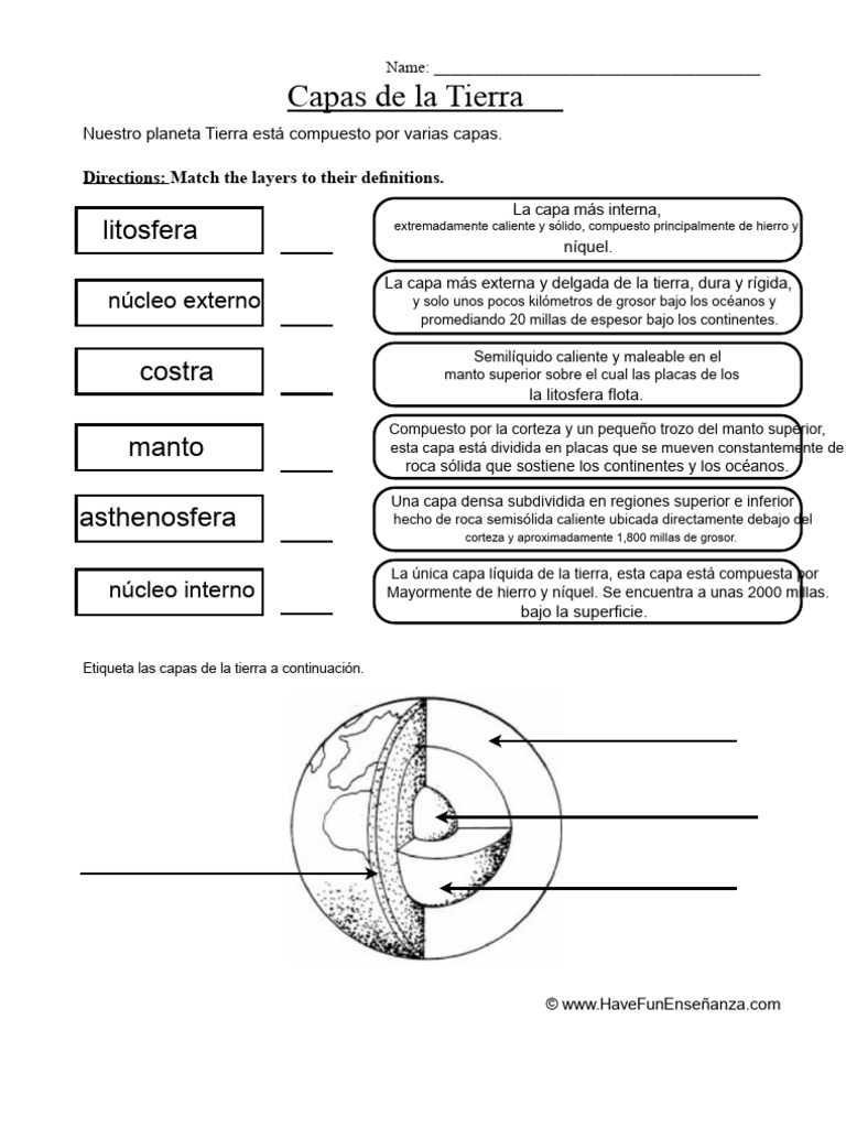 Capas de la Tierra: Definiciones y Etiquetas | PDF