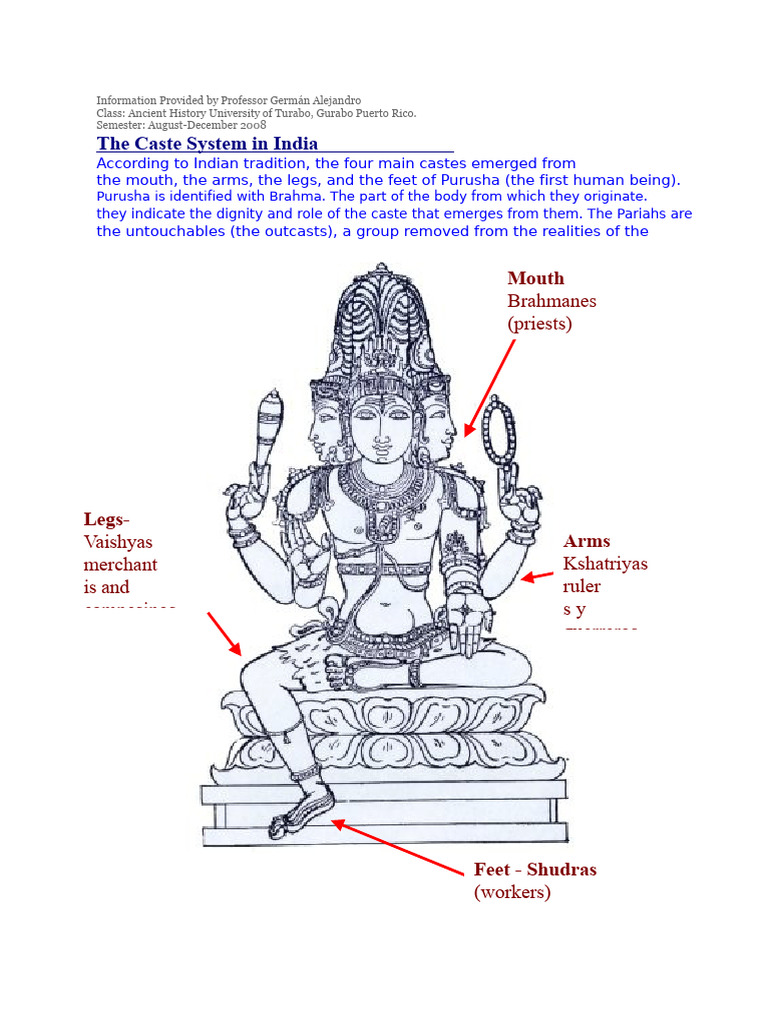 Diagram 12 - The Caste System in India | PDF