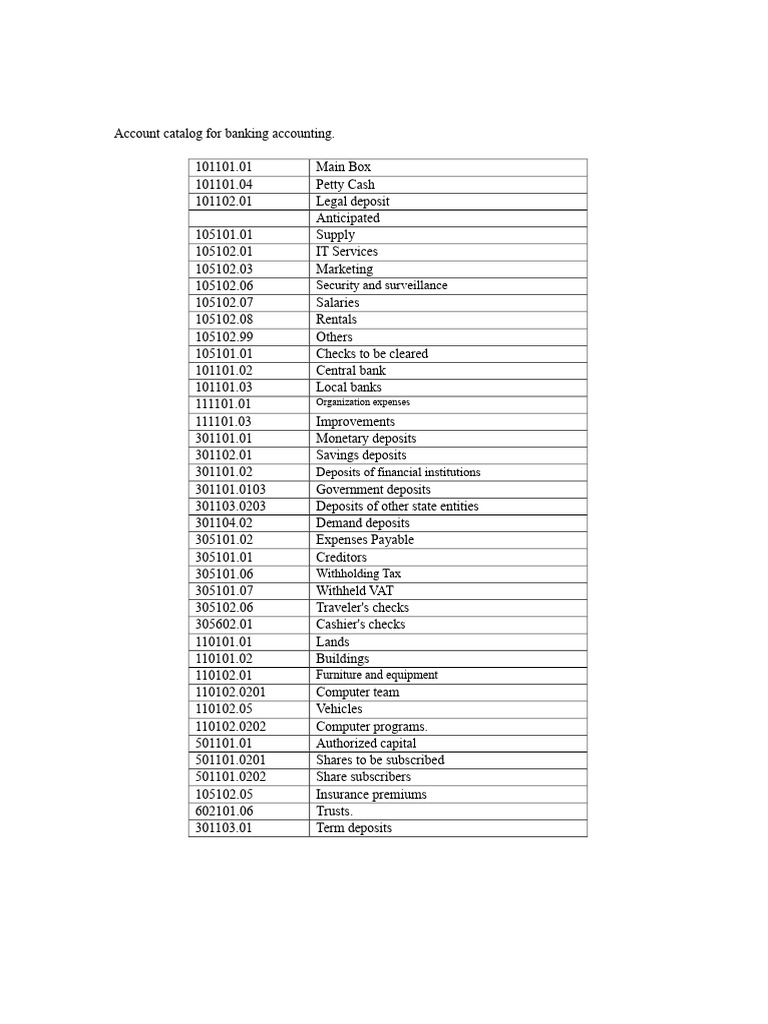 Chart of Accounts For Banking Accounting | PDF