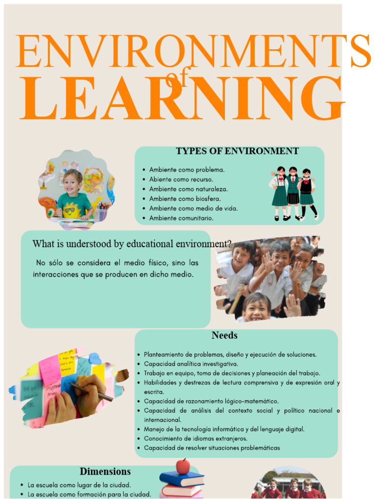 Infographic About Learning Environments | PDF