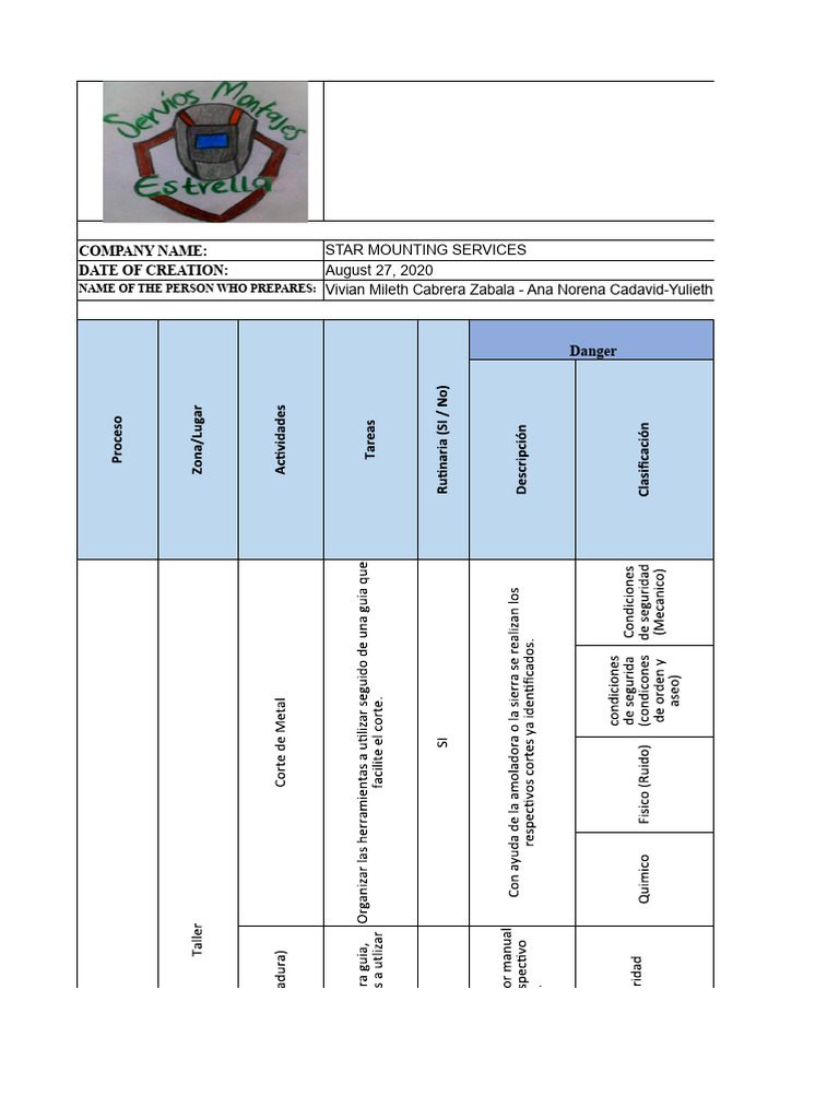 ELECTRICAL AND MECHANICAL RISK MATRIX (2).xlsx | PDF | Personal ...