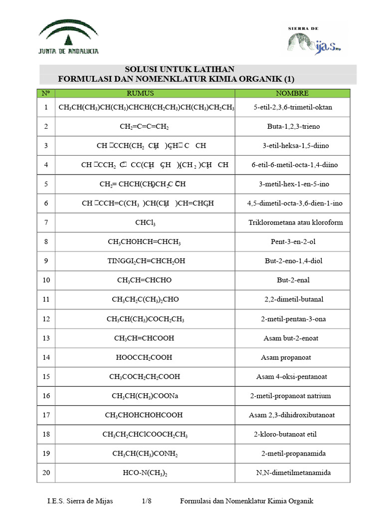 Nomenklatur Kimia Organik Lengkap | PDF