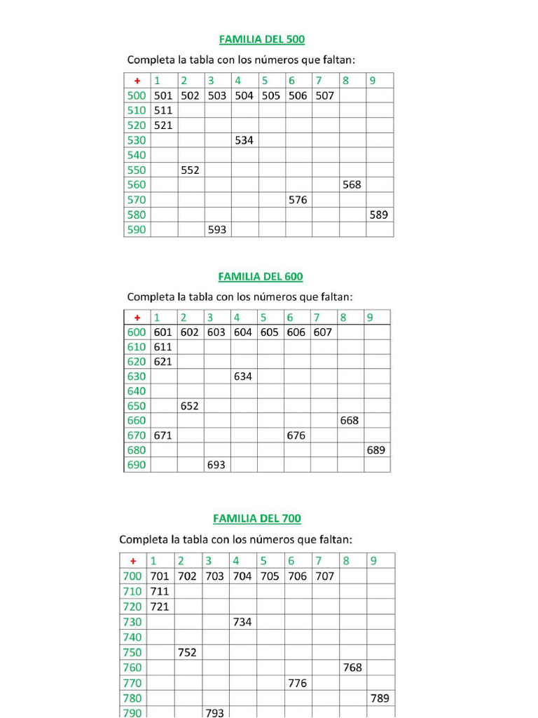 Numeracja Od 500 Do 1000 | PDF