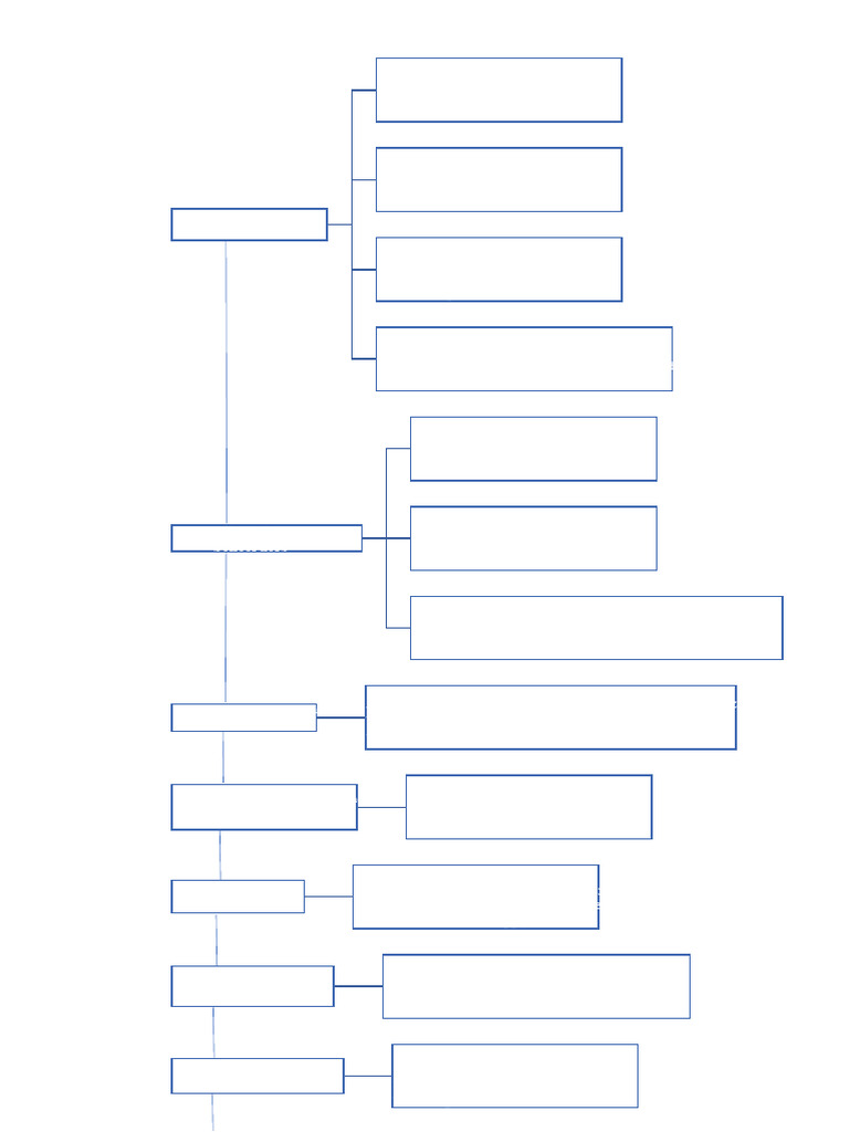 Conceptuele Kaart Van de Vennootschap | PDF