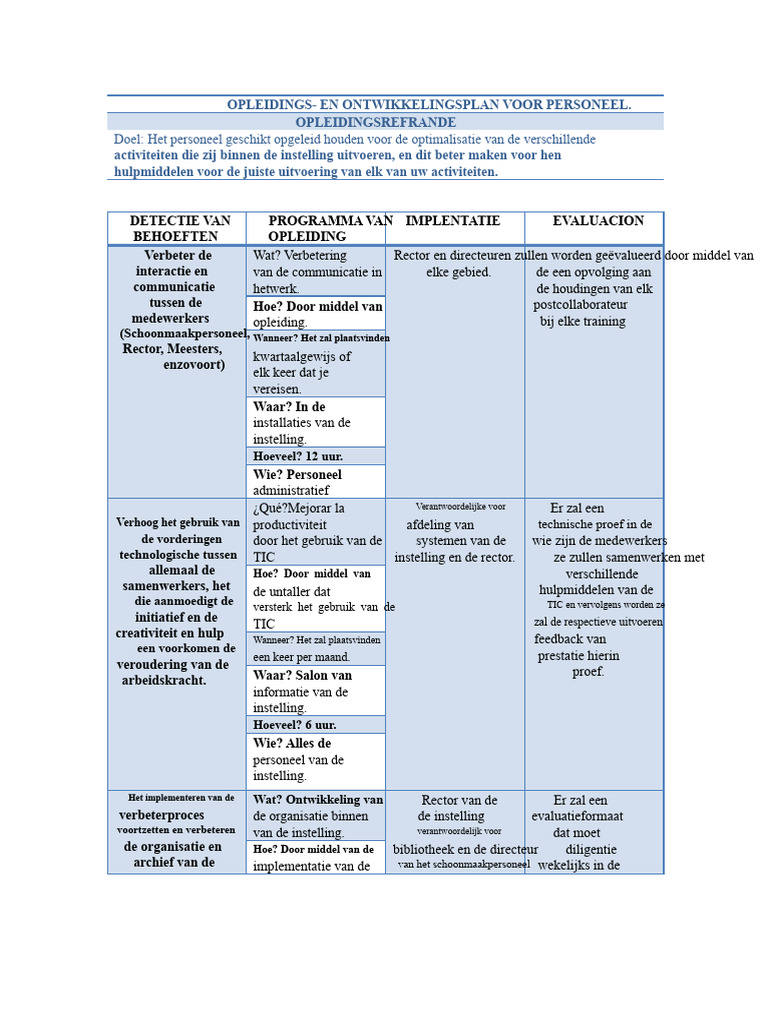 Opleidings - en Ontwikkelingsplan Voor Personeel | PDF