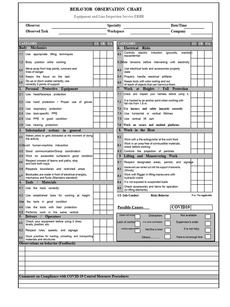 Behavior Observation Chart for Safety | PDF | Personal Protective ...