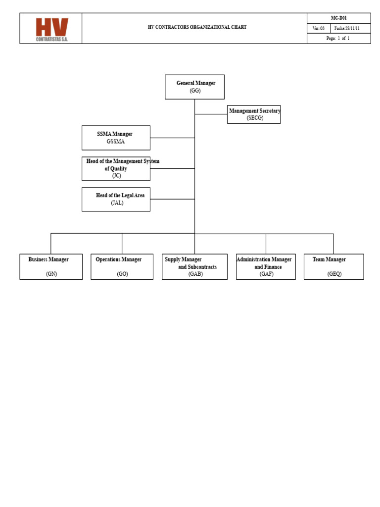 MC-D01 Organizational Chart HV Contractors Ver03 | PDF